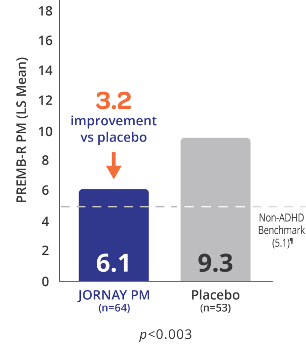 JORNAY PM® (methylphenidate hydrochloride)