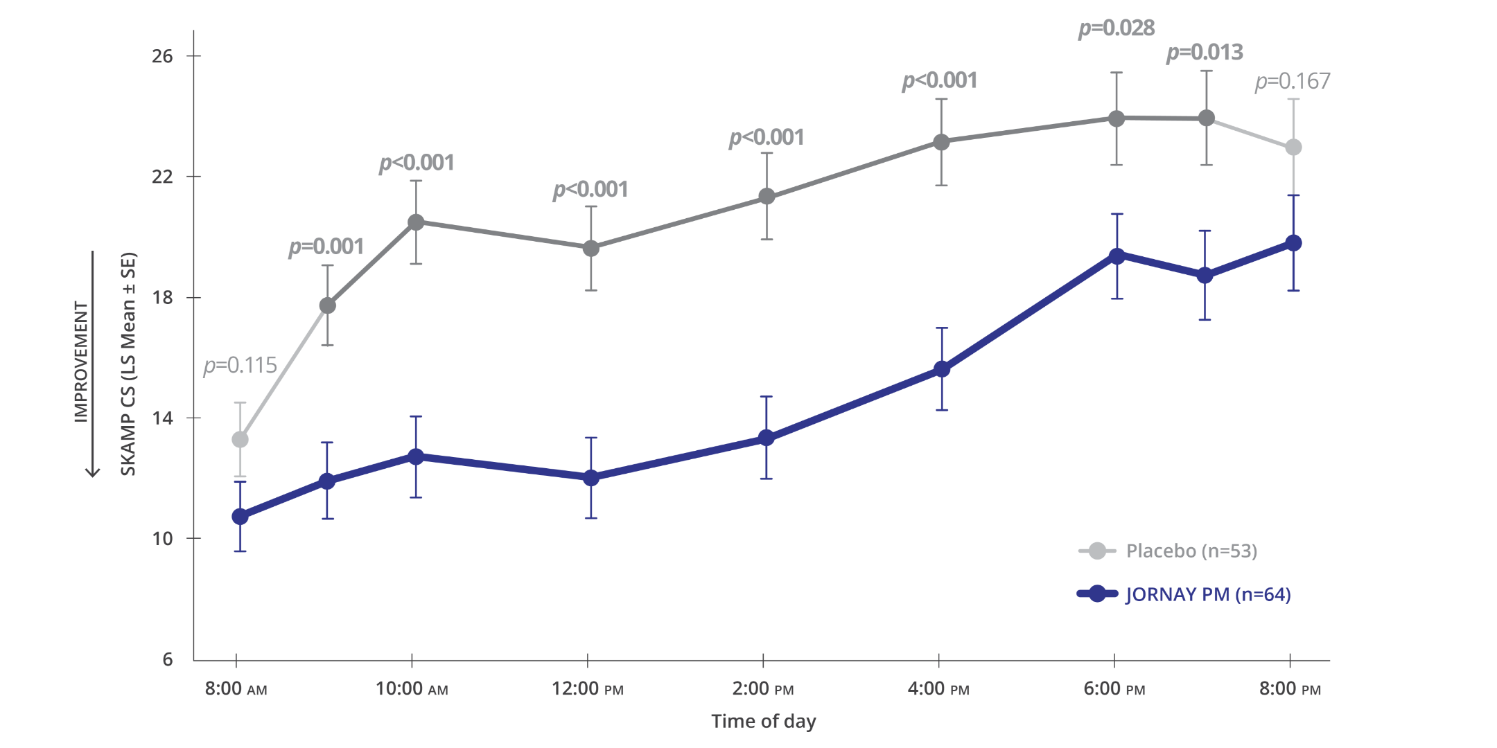 JORNAY PM® (methylphenidate hydrochloride)